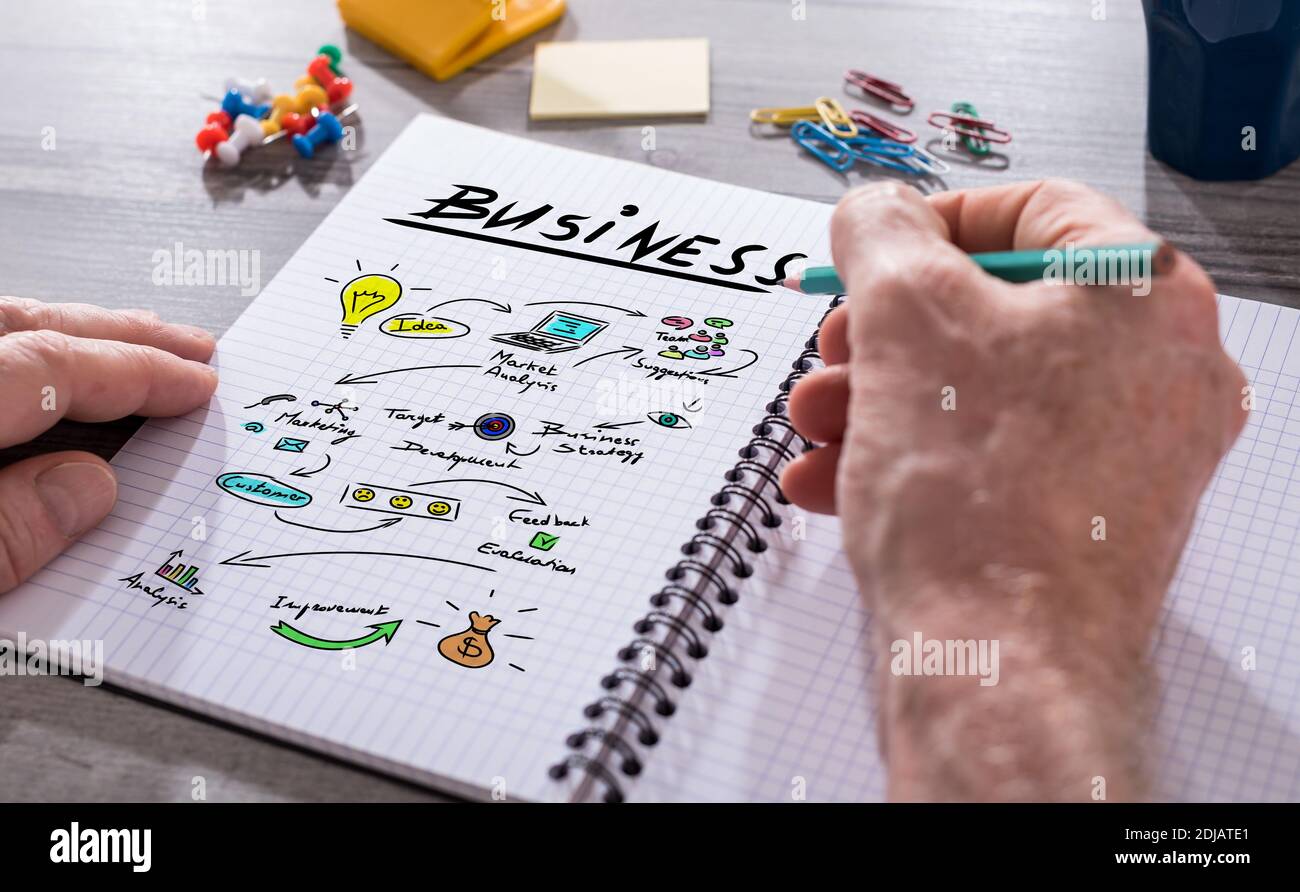 Hand drawing business strategy concept on a notepad Stock Photo - Alamy