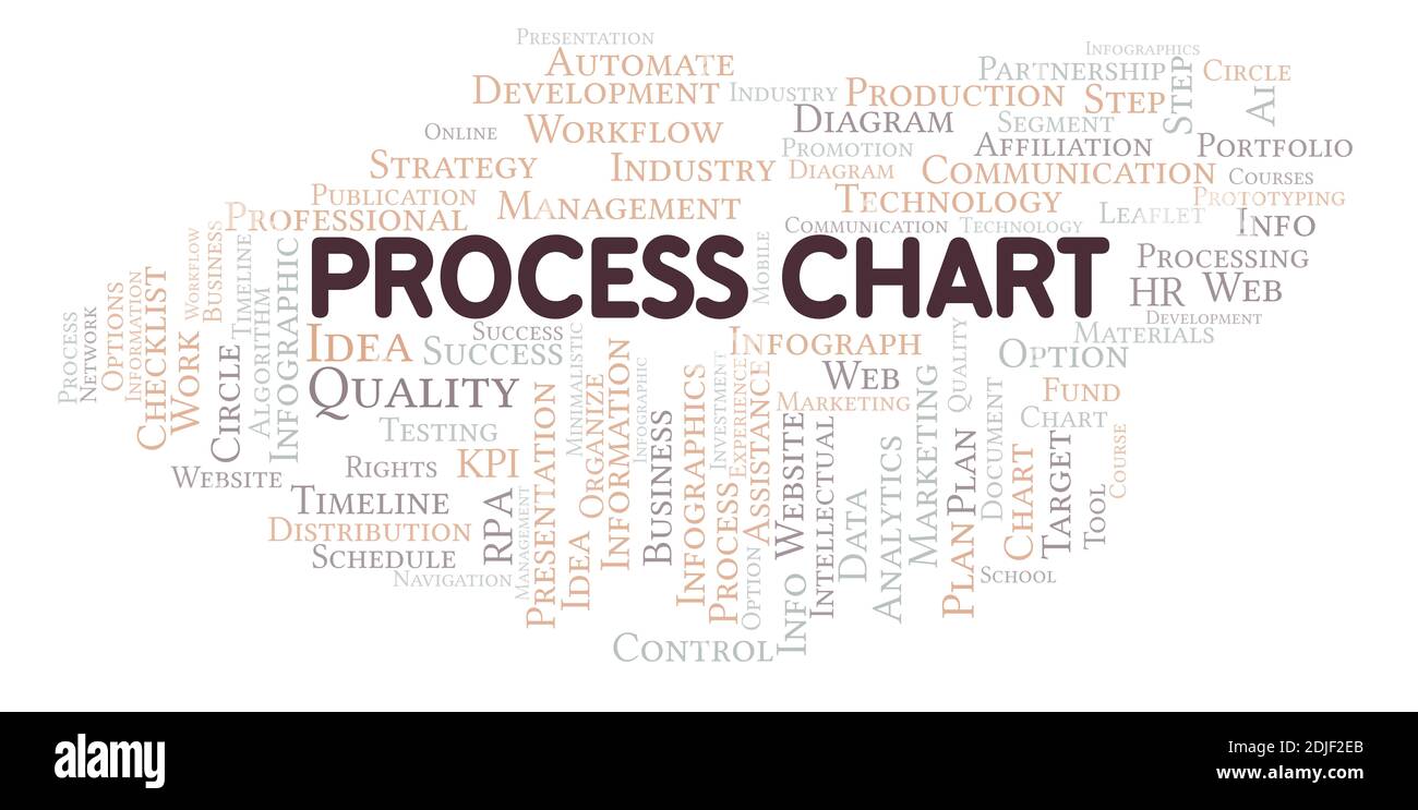 Process Chart typography word cloud create with text only Stock Photo ...