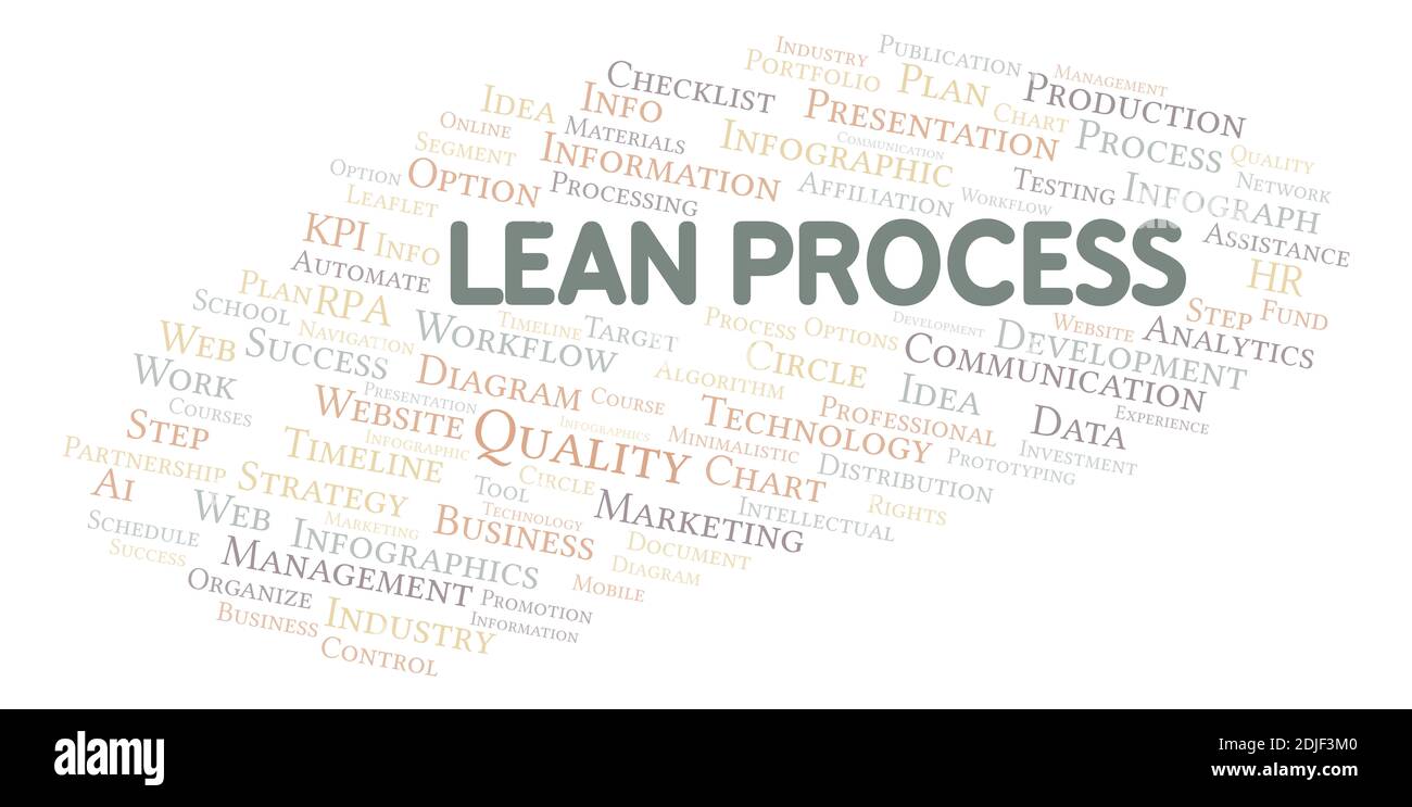 Lean Process typography word cloud create with text only Stock Photo ...