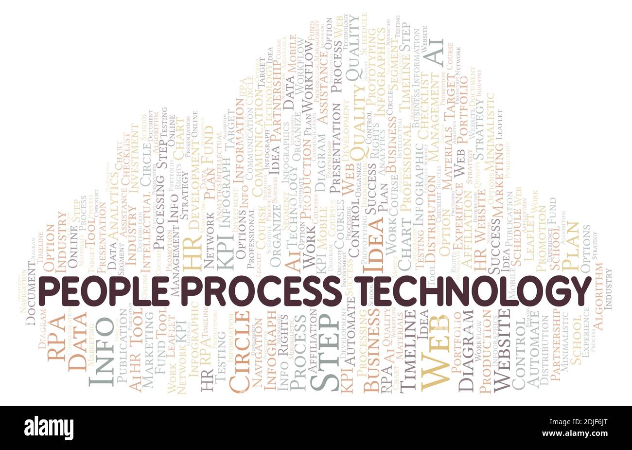 People Process Technology typography word cloud create with text only ...