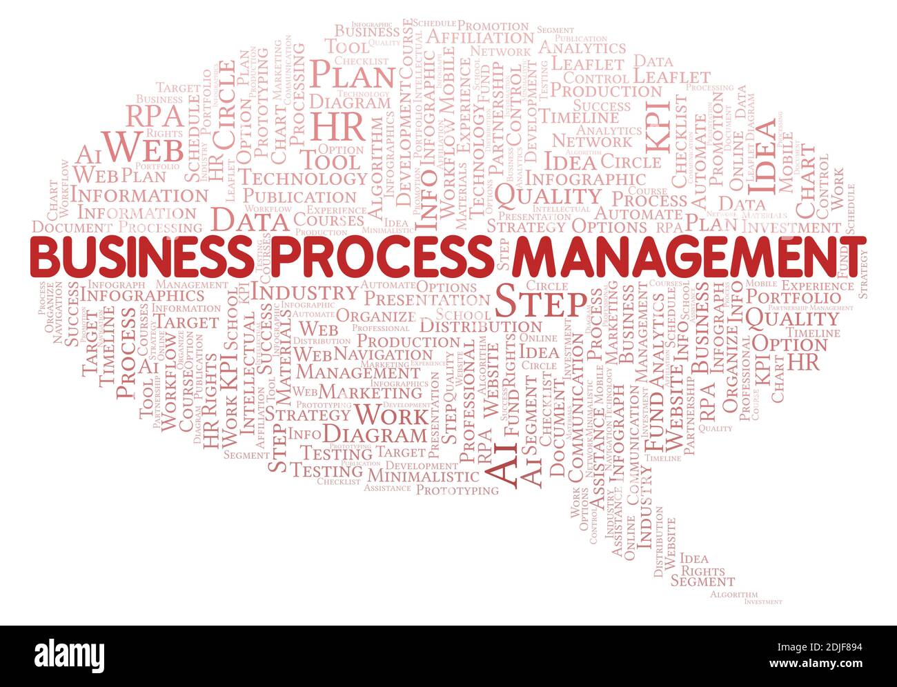 Business Process Management typography word cloud create with text only ...