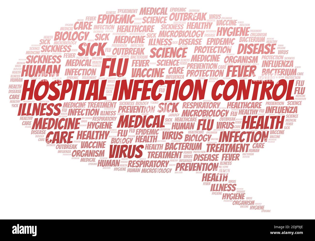 Hospital Infection Control typography word cloud create with text only ...