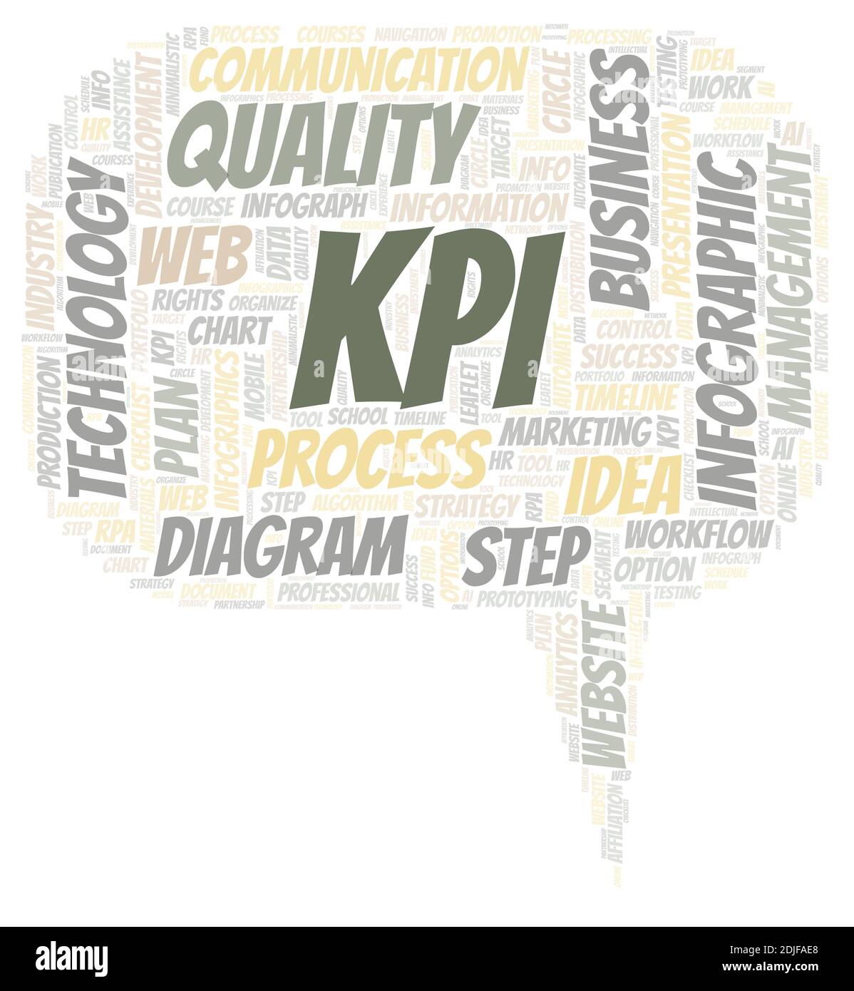 KPI typography word cloud create with text only Stock Photo - Alamy