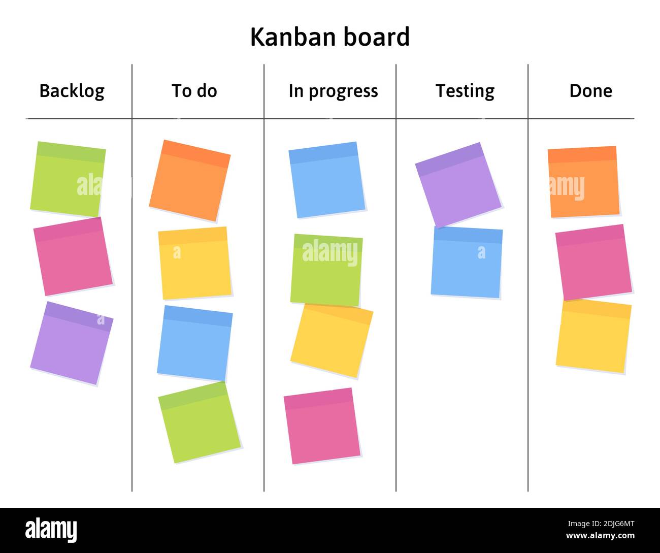 Kanban Board With Blank Sticky Note Papers For Writing Task Agile
