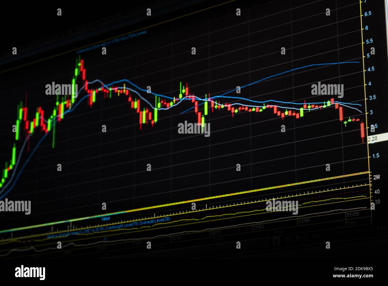 Candle chart hi-res stock photography and images - Alamy