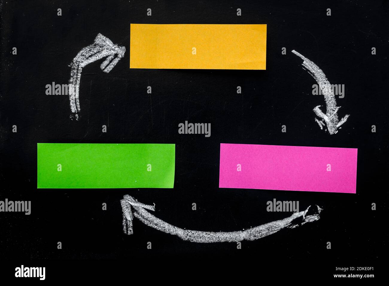Decision making circle hi-res stock photography and images - Alamy