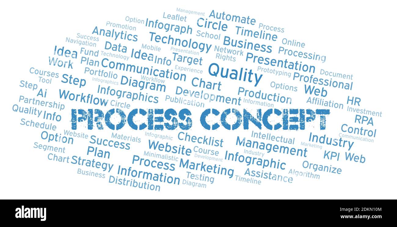 Process Concept typography word cloud create with text only Stock Photo ...
