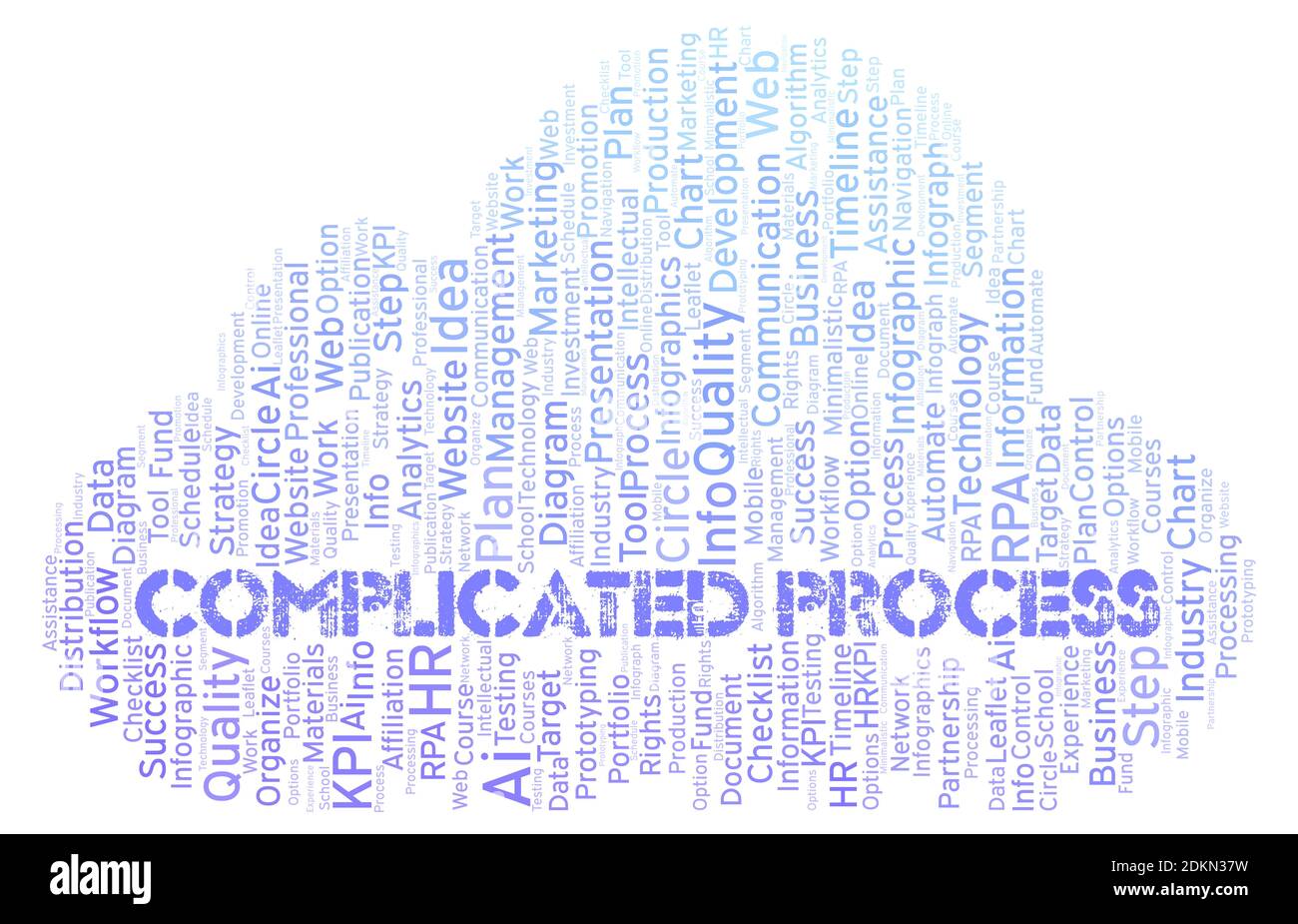 Complicated Process typography word cloud create with text only Stock ...