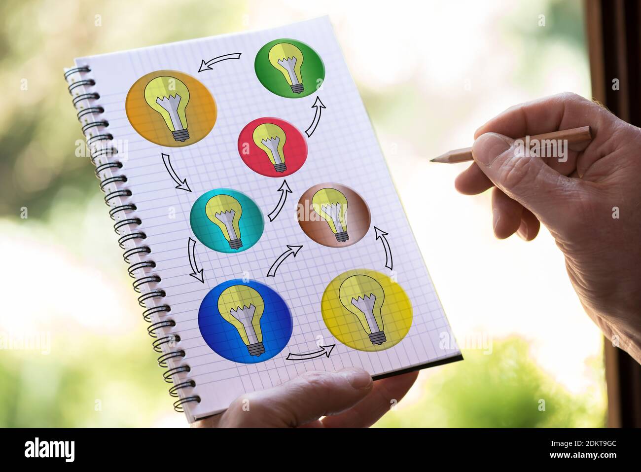 Hand drawing ideas sharing concept on a notepad Stock Photo - Alamy