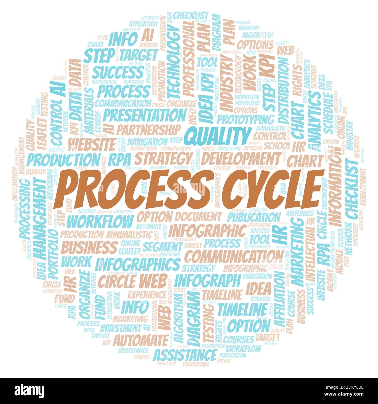 Process Cycle typography word cloud create with text only Stock Photo ...