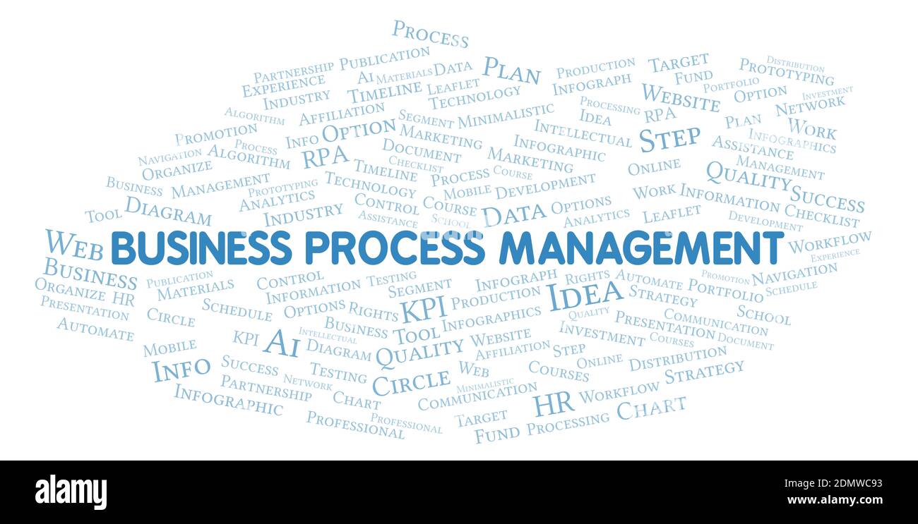 Business Process Management typography word cloud create with text only ...