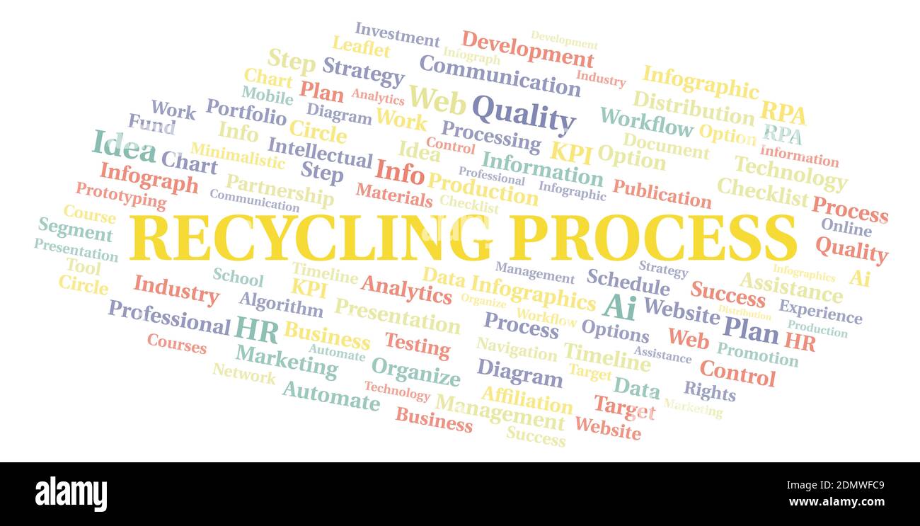 Recycling Process typography word cloud create with text only Stock ...