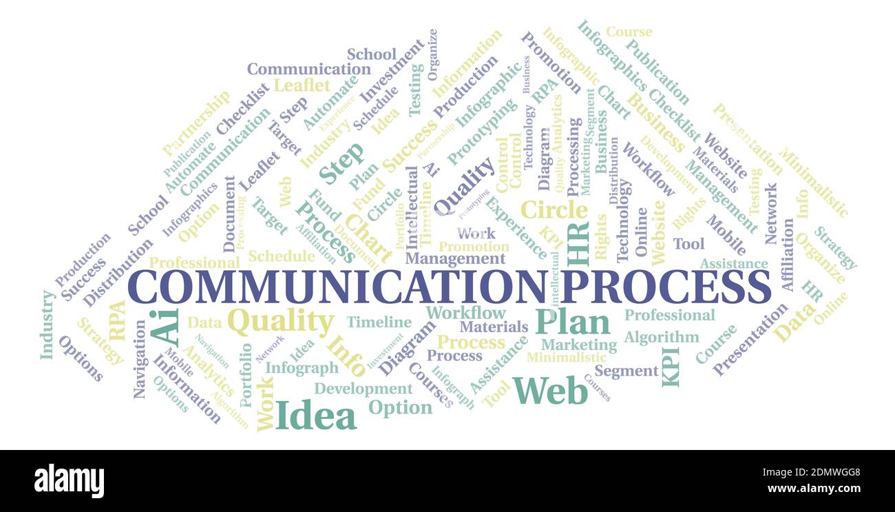 Communication Process typography word cloud create with text only Stock ...