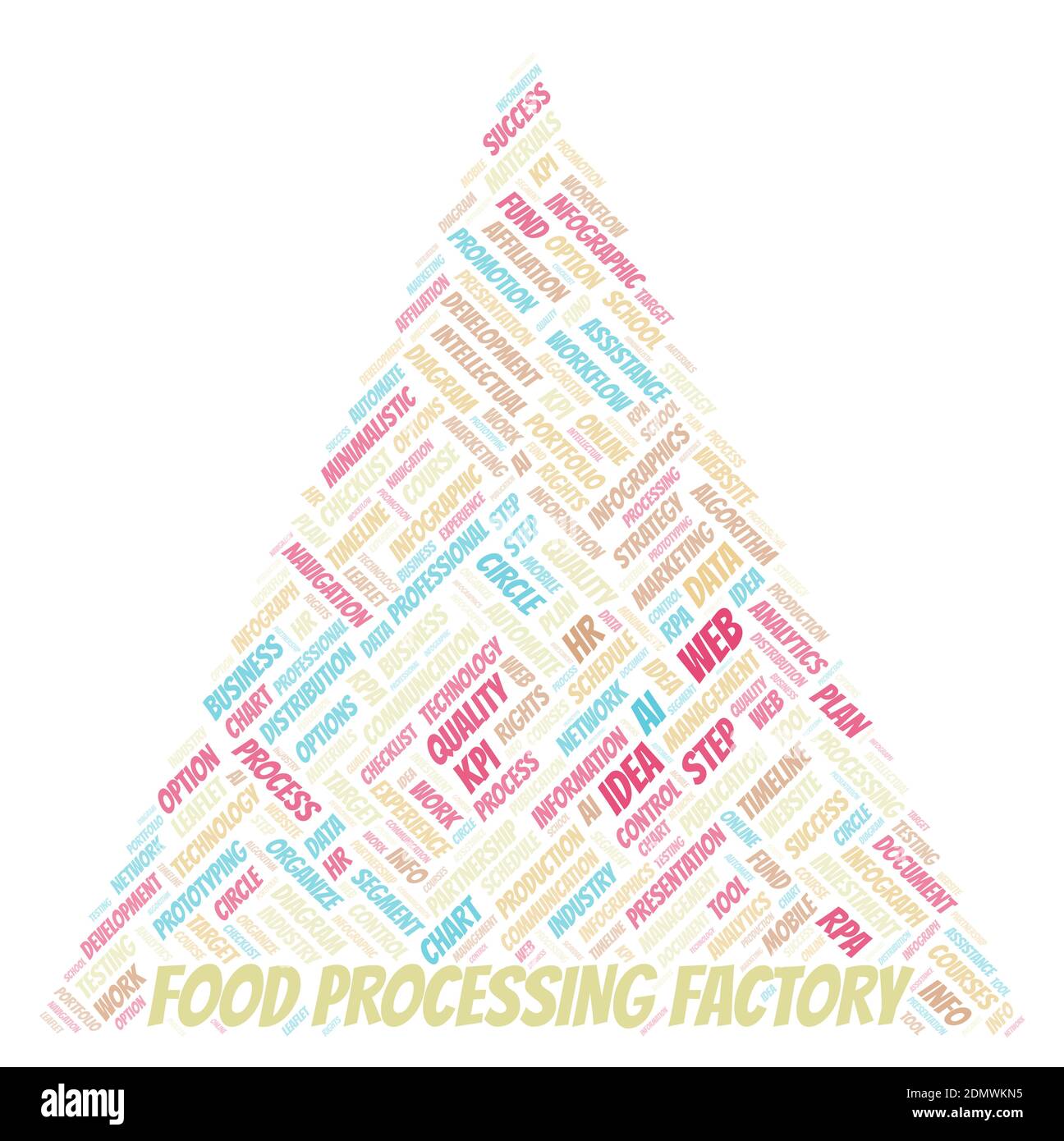 Food Processing Factory typography word cloud create with text only ...