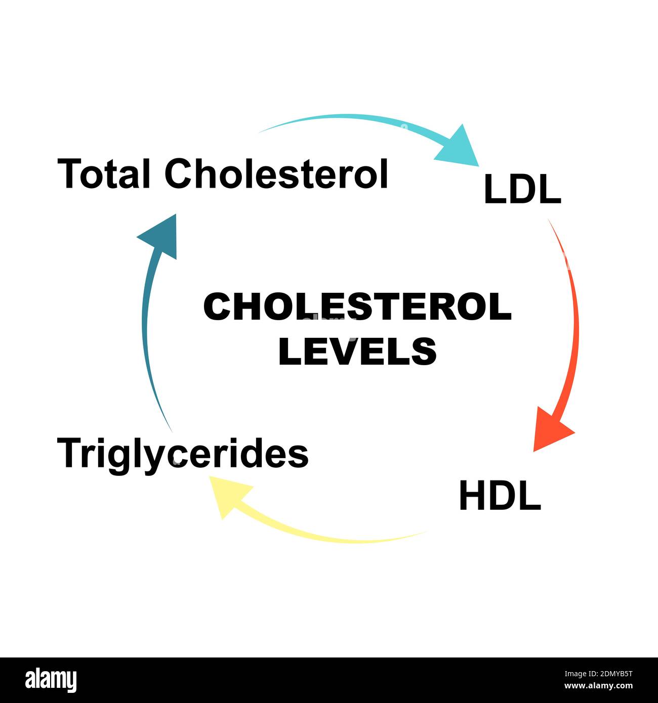 Reduce ldl Stock Vector Images - Alamy