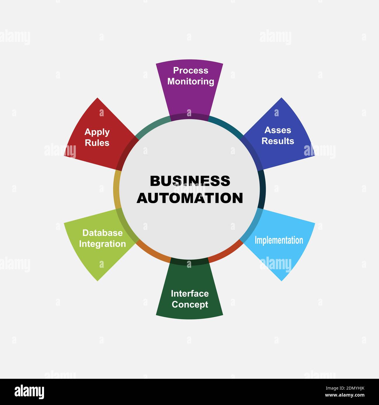 Diagram concept with Business Automation text and keywords. EPS 10 ...