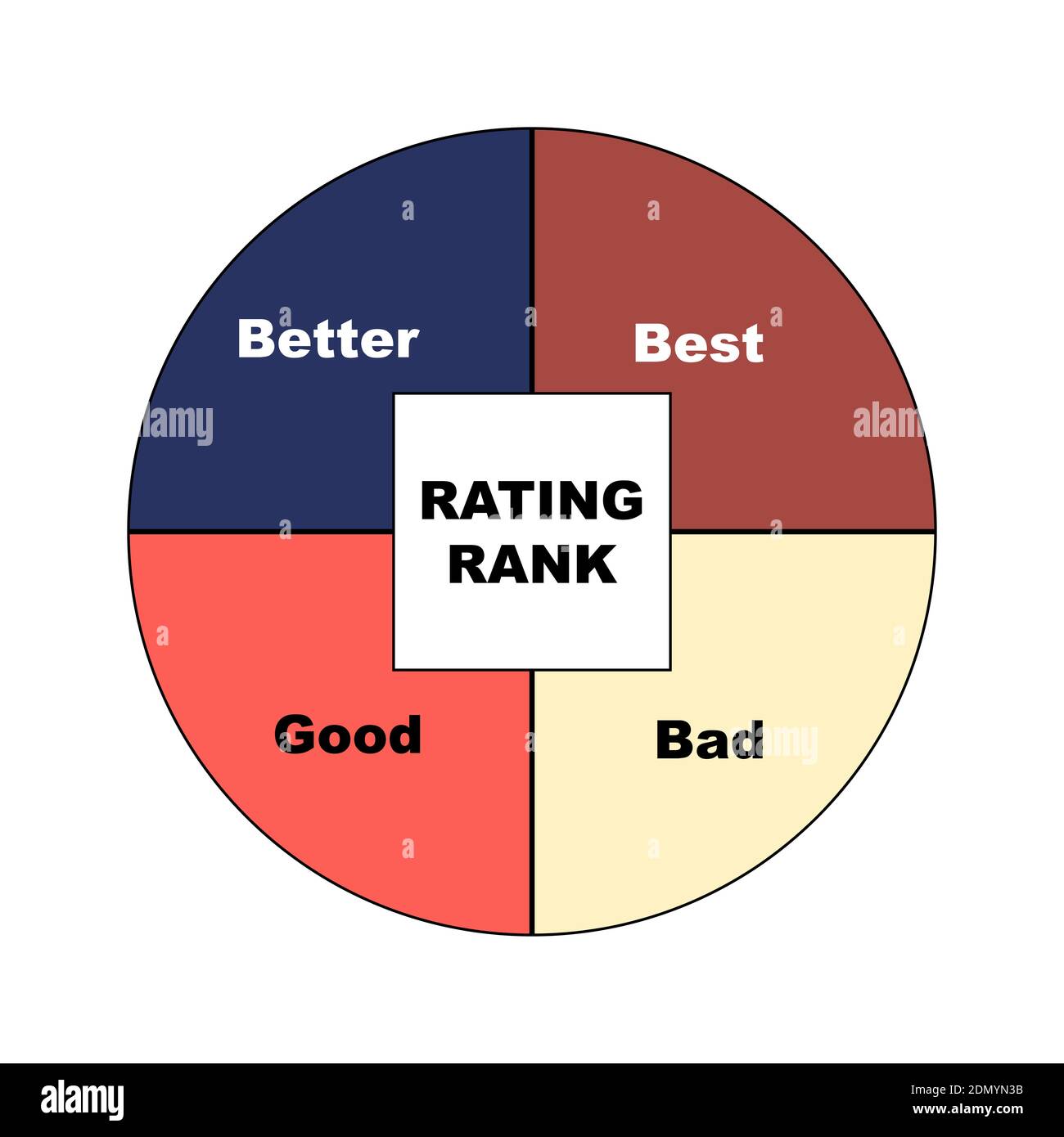 Diagram concept with Rating Rank text and keywords. EPS 10 isolated on ...