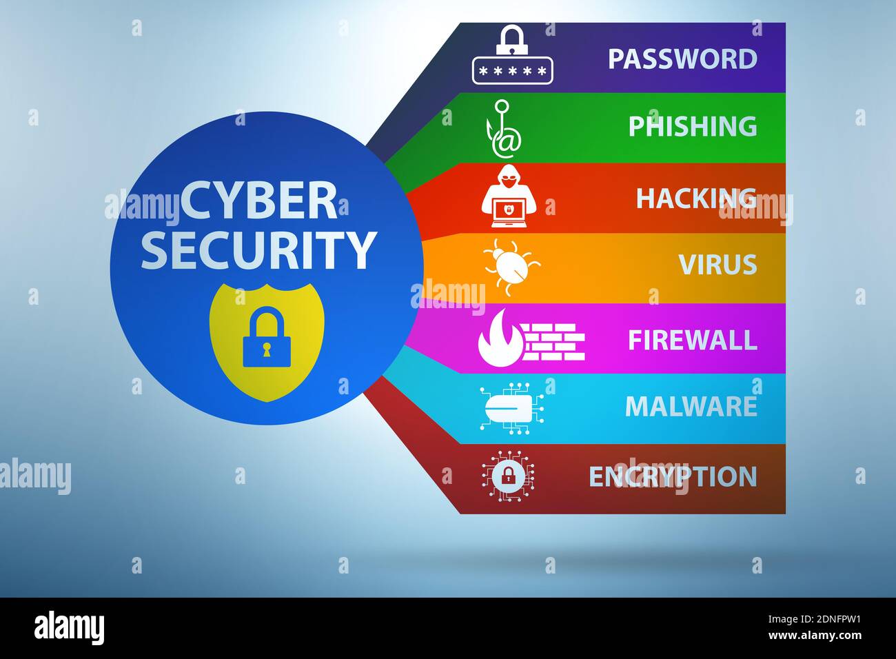 Cybersecurity concept with the key elements Stock Photo - Alamy