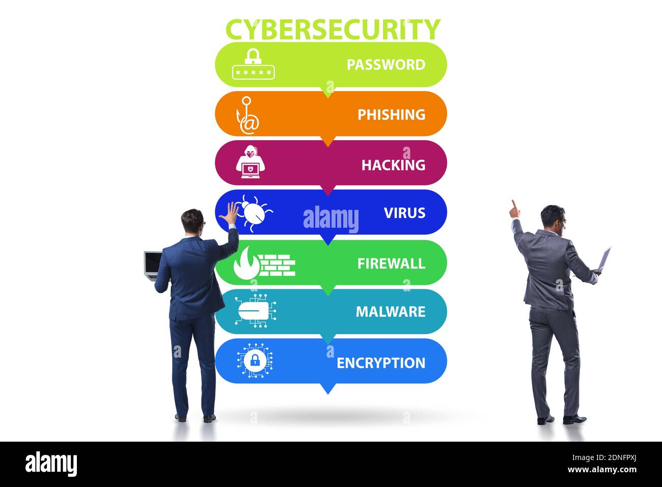Cybersecurity concept with the key elements Stock Photo - Alamy
