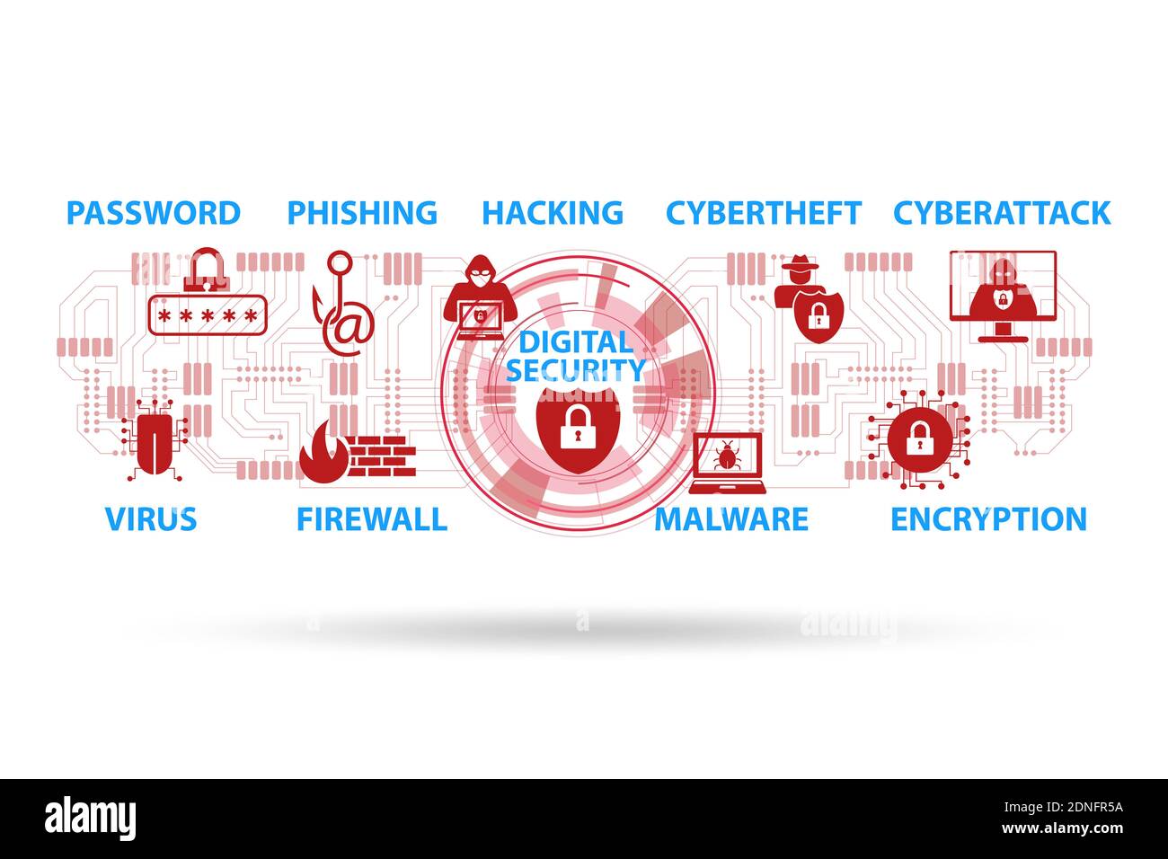 Digital security concept with the key elements Stock Photo - Alamy