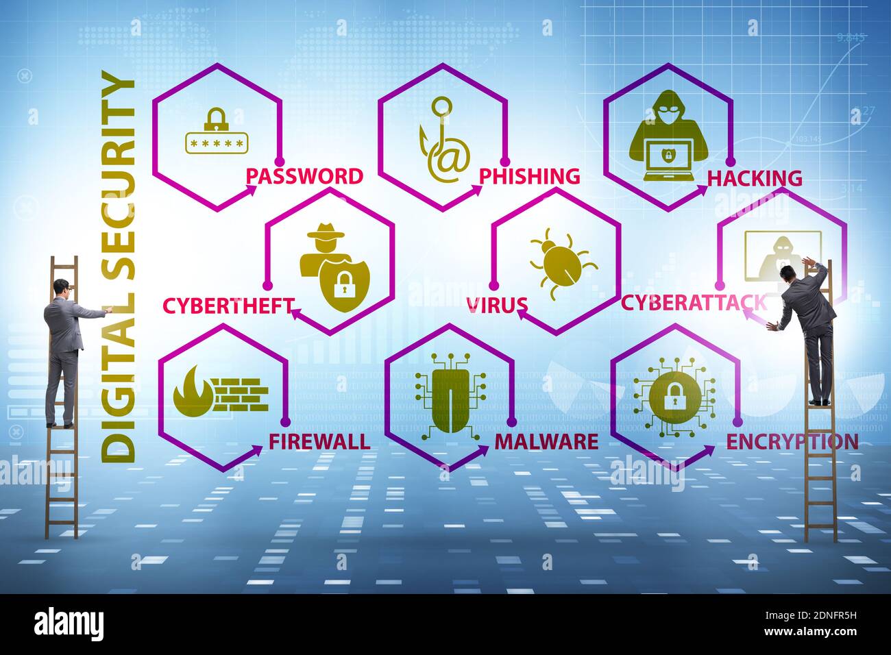 Digital security concept with the key elements Stock Photo - Alamy