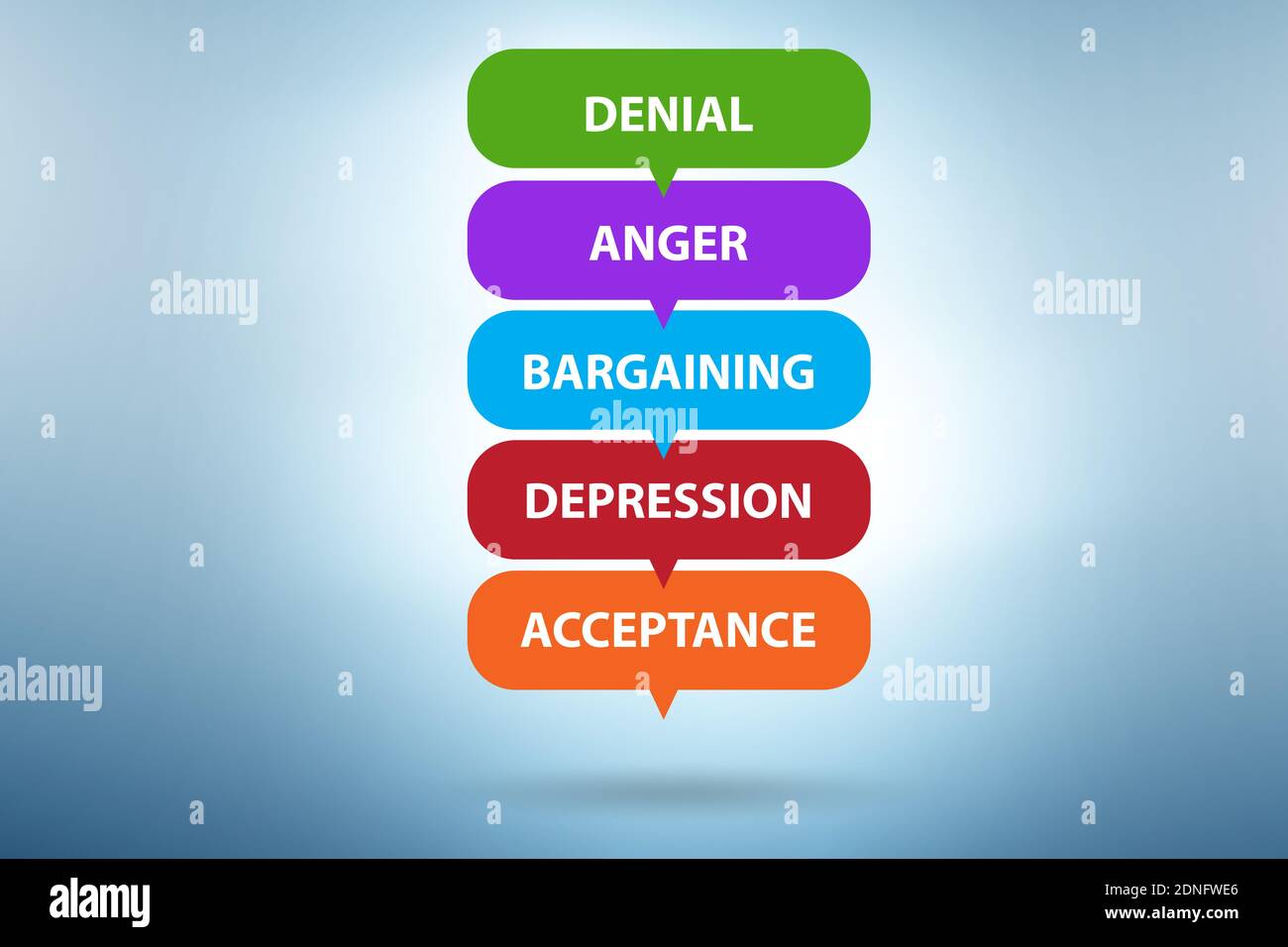 Illustration of five stages of the grief Stock Photo - Alamy