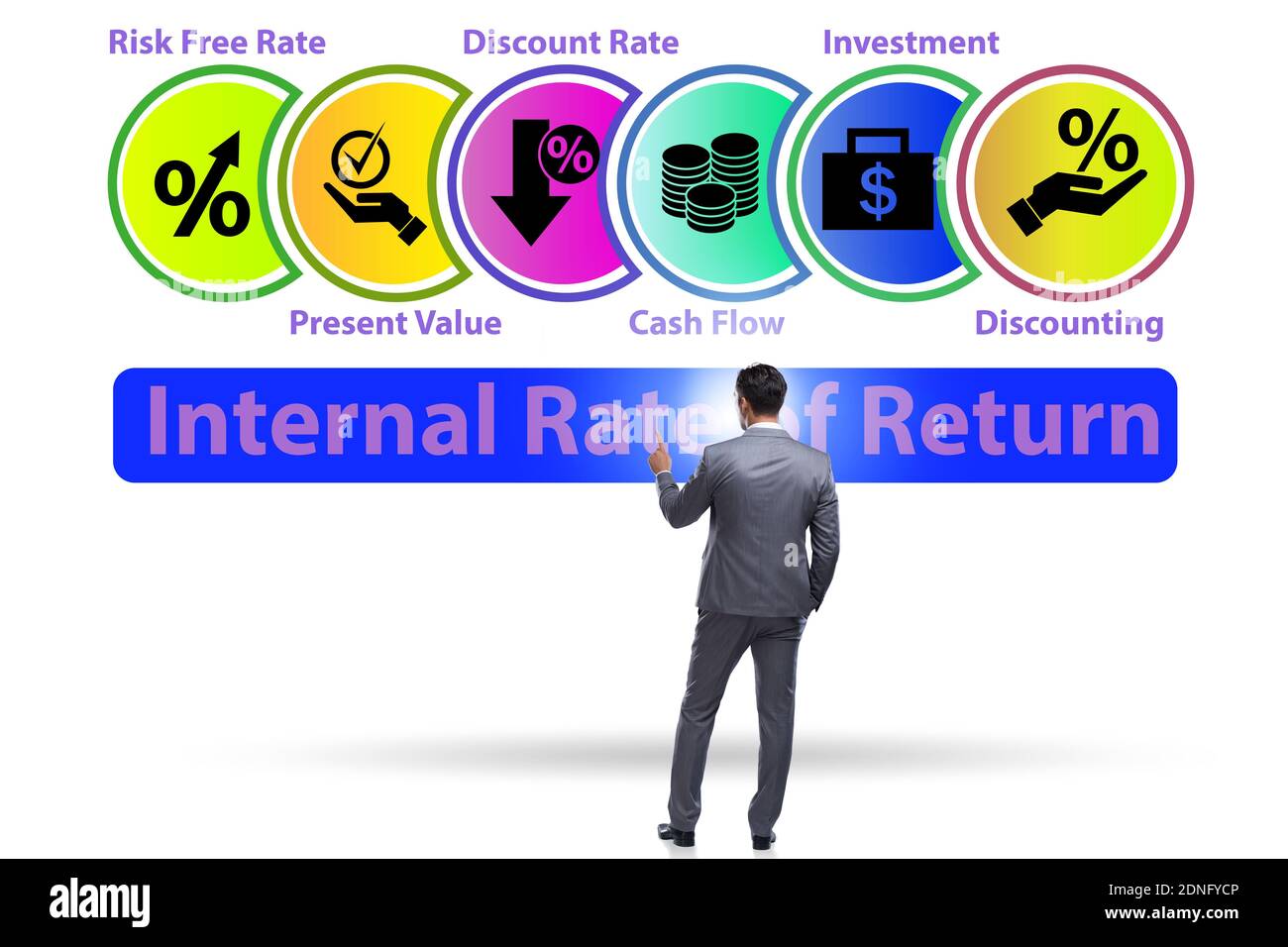 Concept of IRR - Internal Rate of Return in evaluation Stock Photo - Alamy