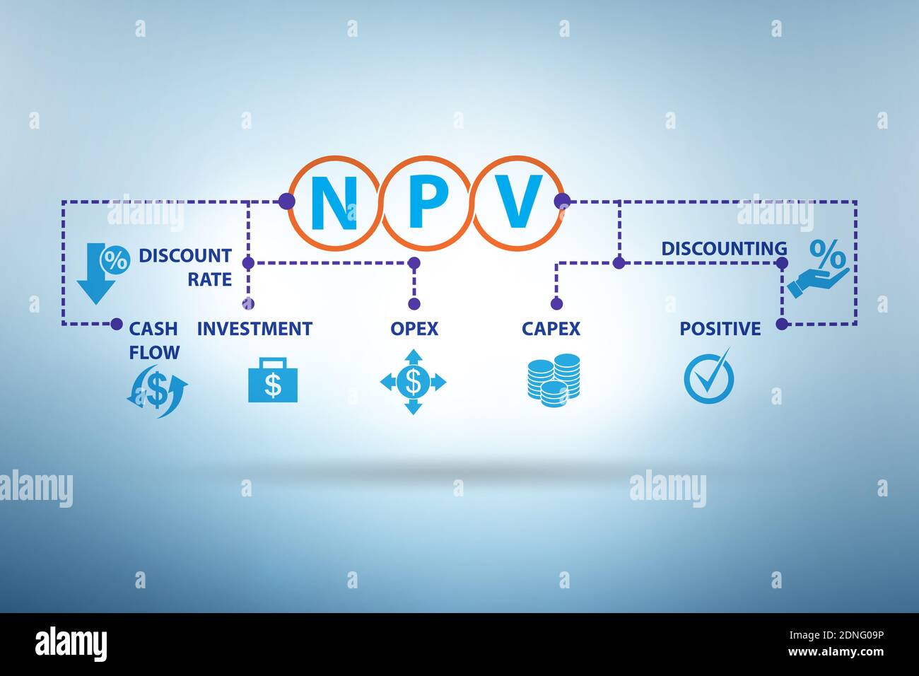 Concept of NPV - Net Present Value in evaluation Stock Photo - Alamy