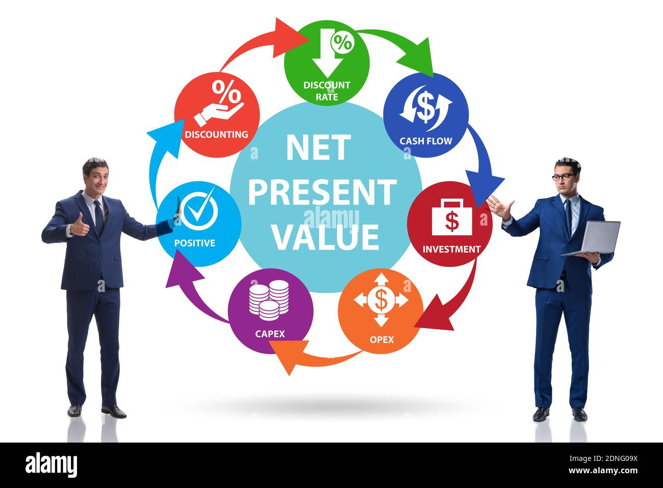 Concept of NPV - Net Present Value in evaluation Stock Photo - Alamy
