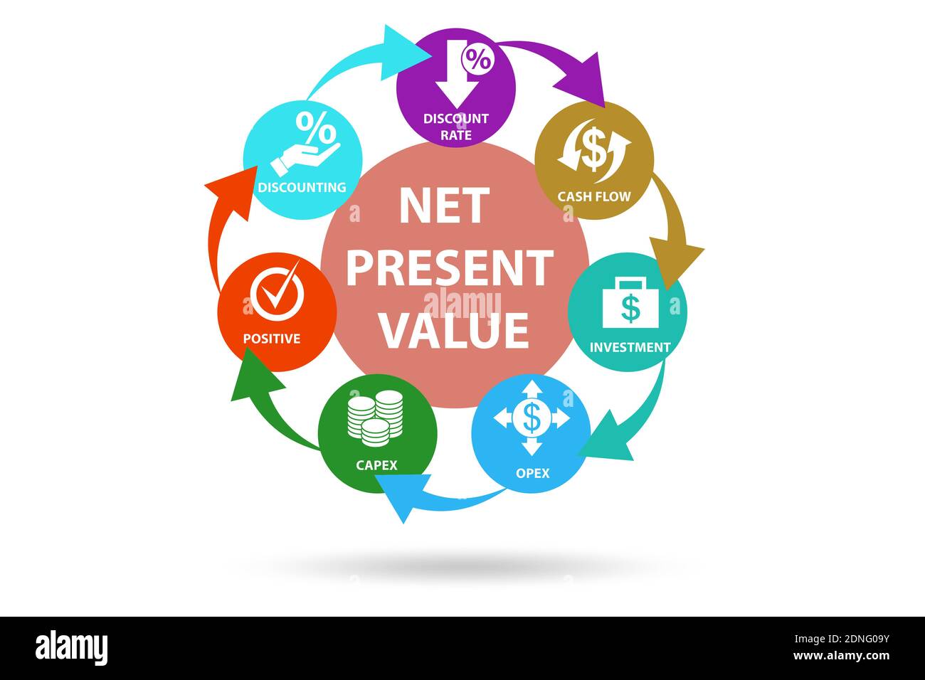 Concept of NPV - Net Present Value in evaluation Stock Photo - Alamy