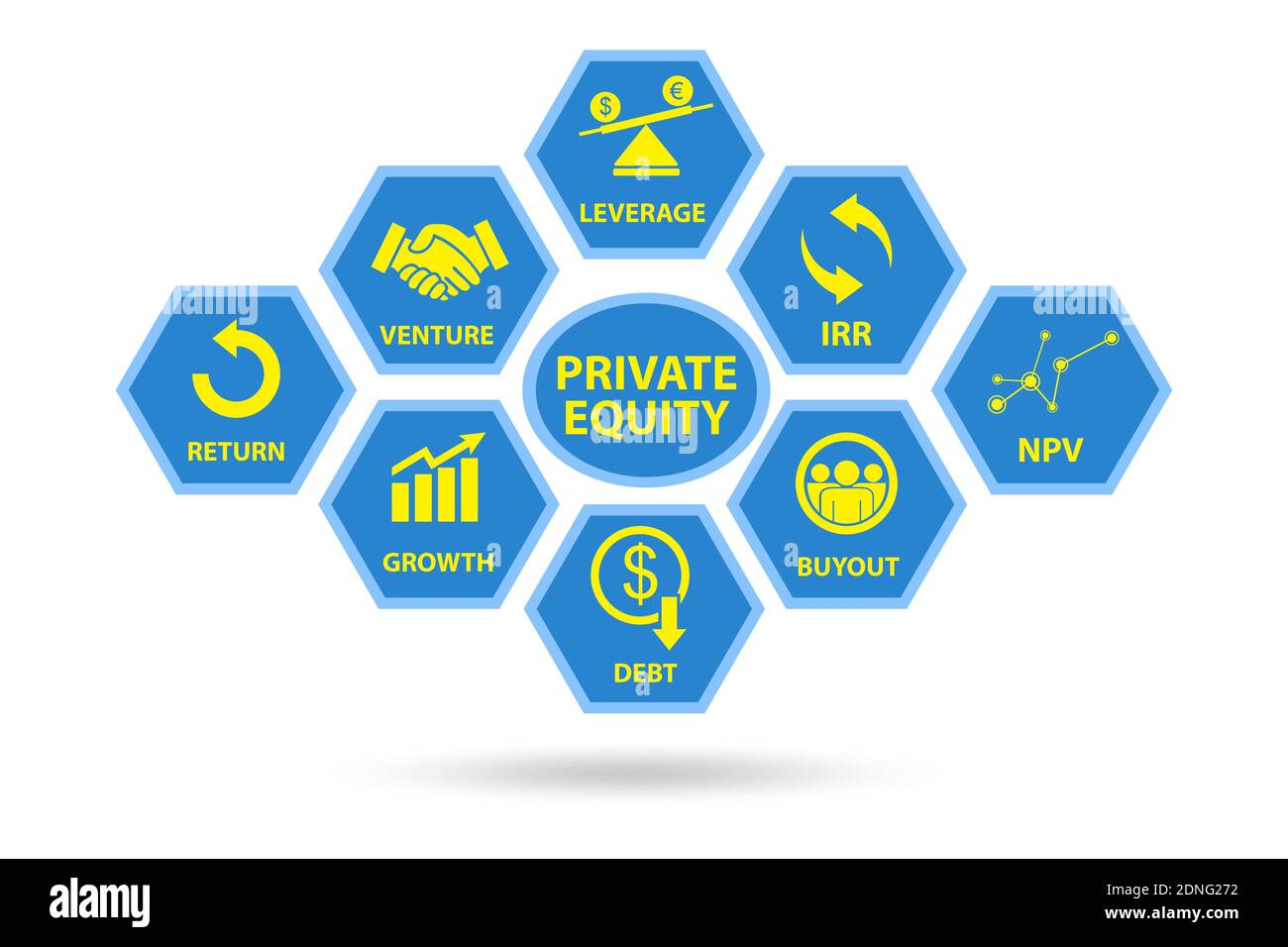 Private equity investment as a business concept Stock Photo - Alamy