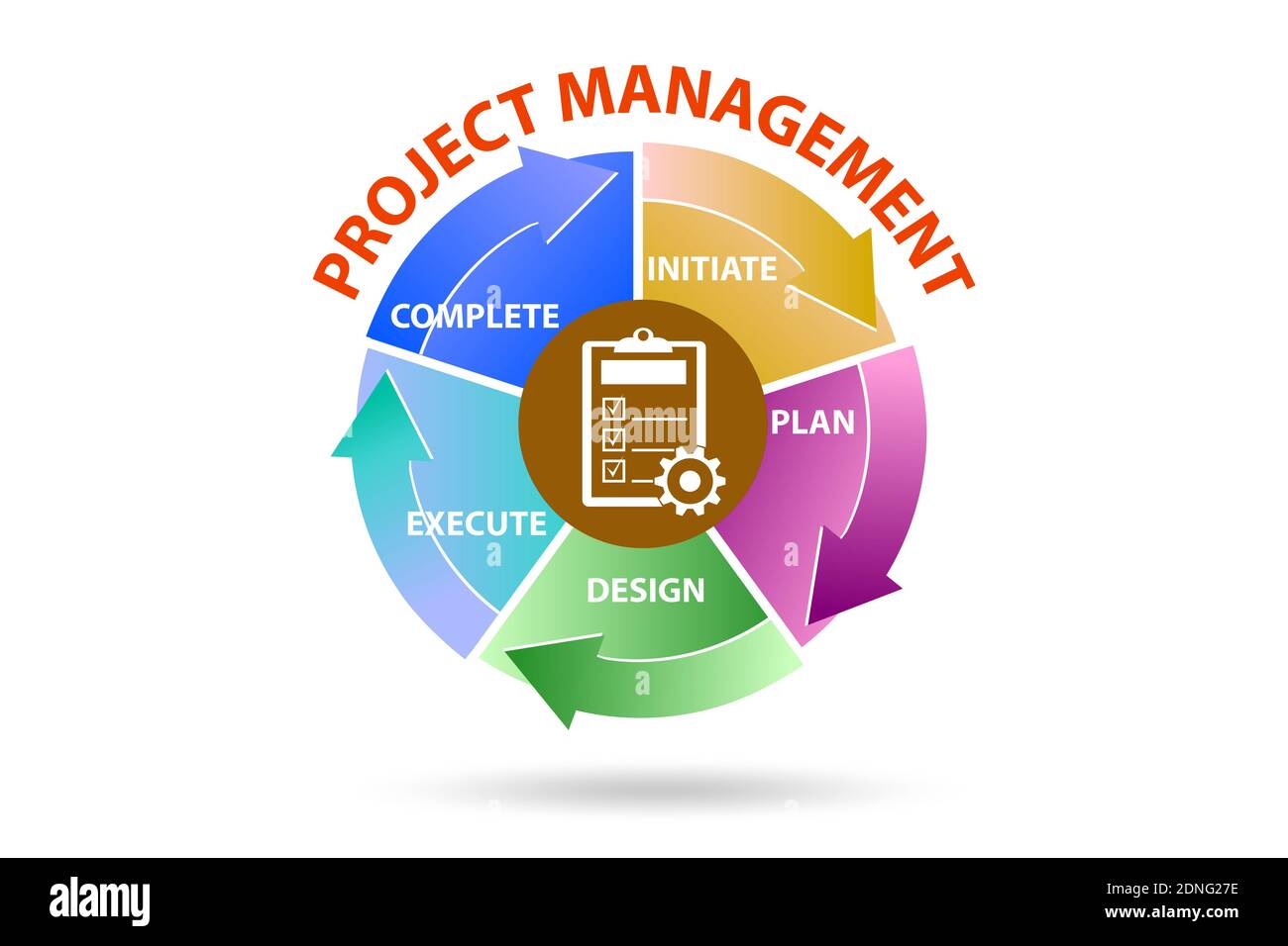 Project management concept in the stages Stock Photo - Alamy