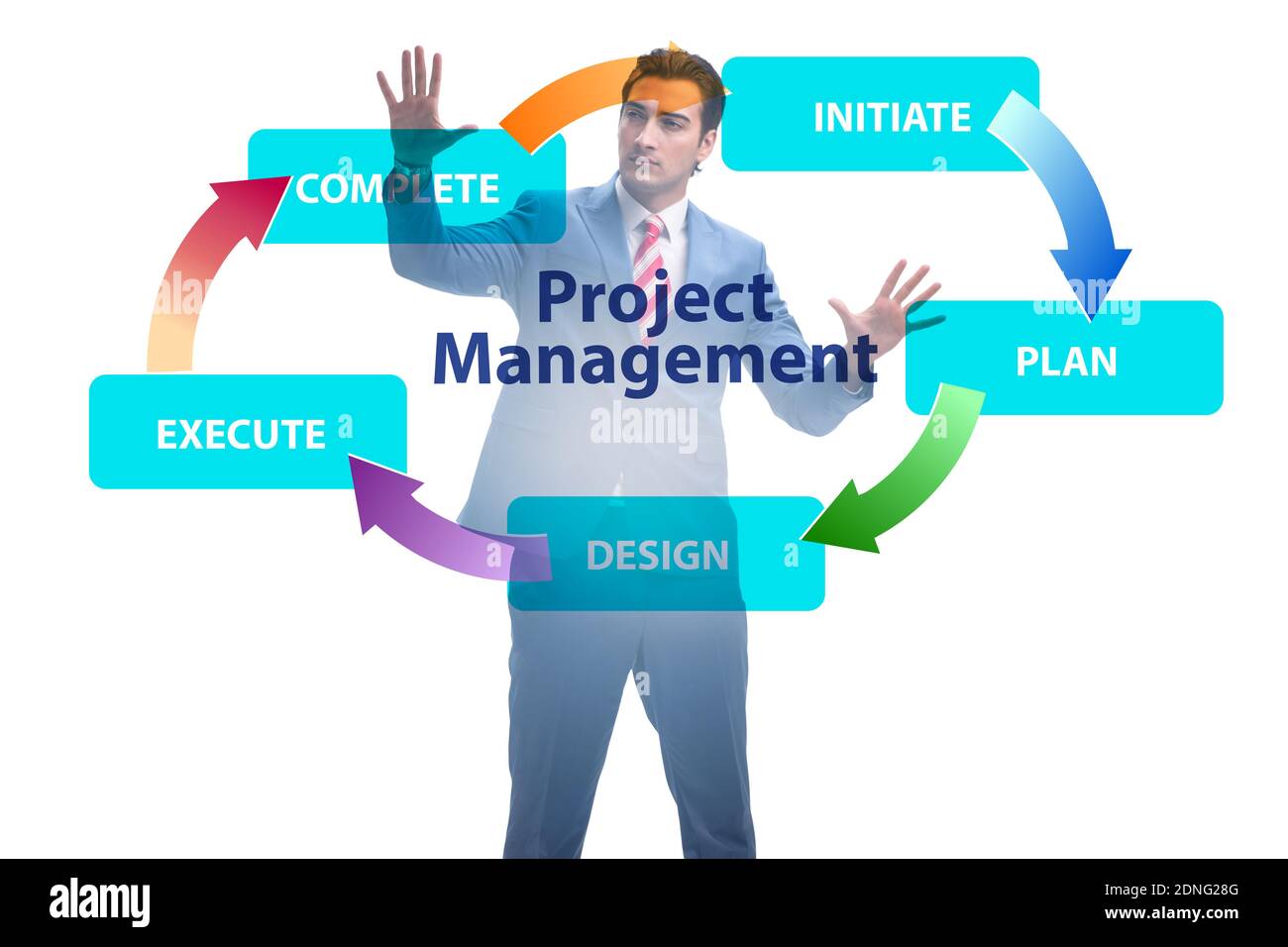 Businessman in the project management different phases Stock Photo - Alamy