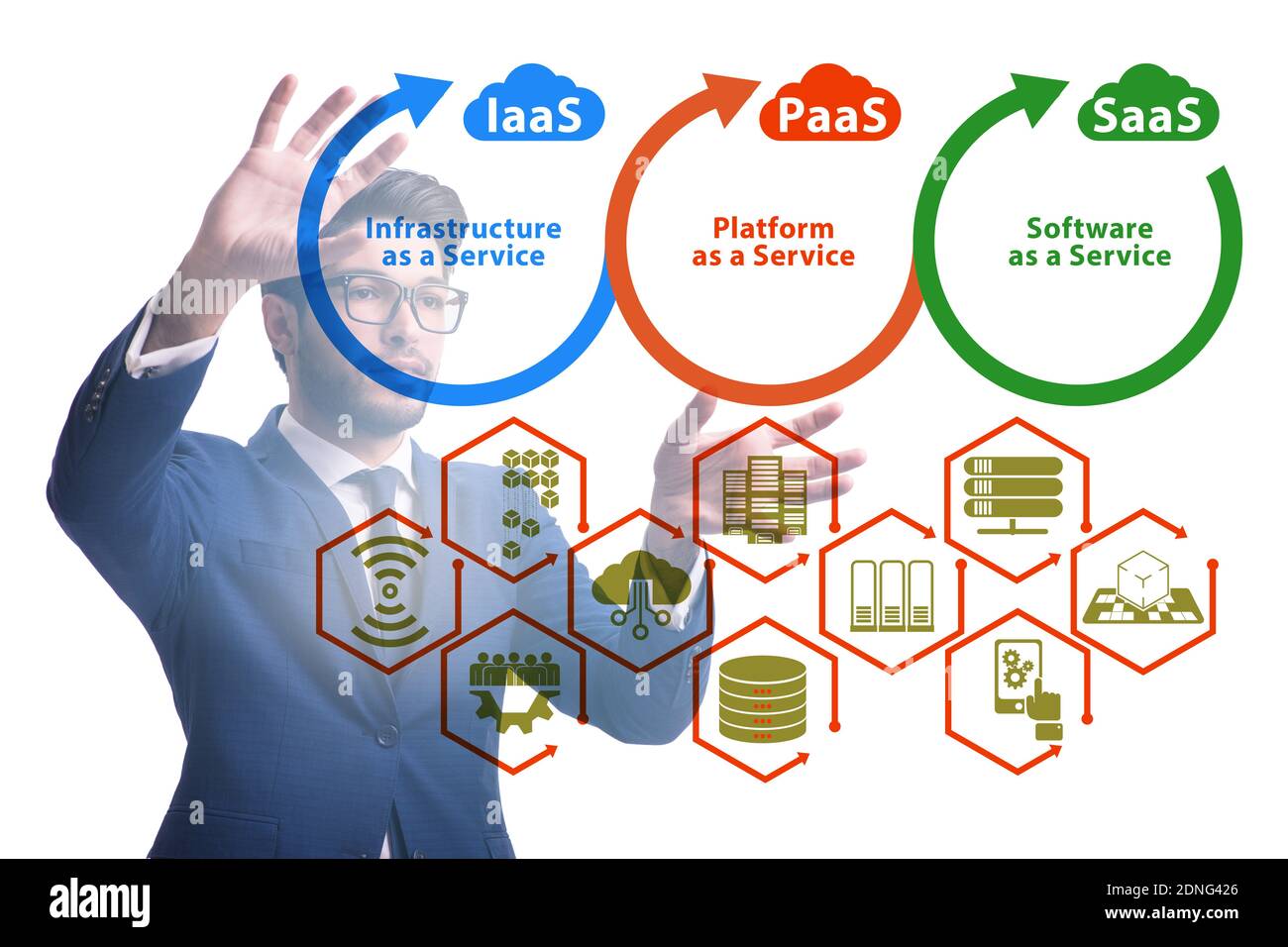 PAAS IAAS SAAS concepts with the businessman Stock Photo - Alamy