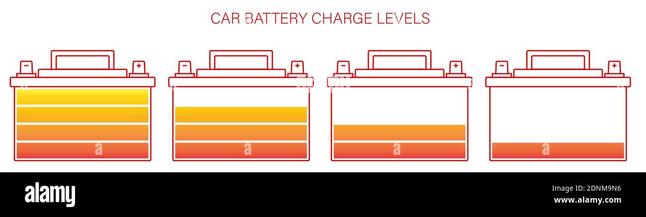 car battery icon with different levels of electrical charge ...