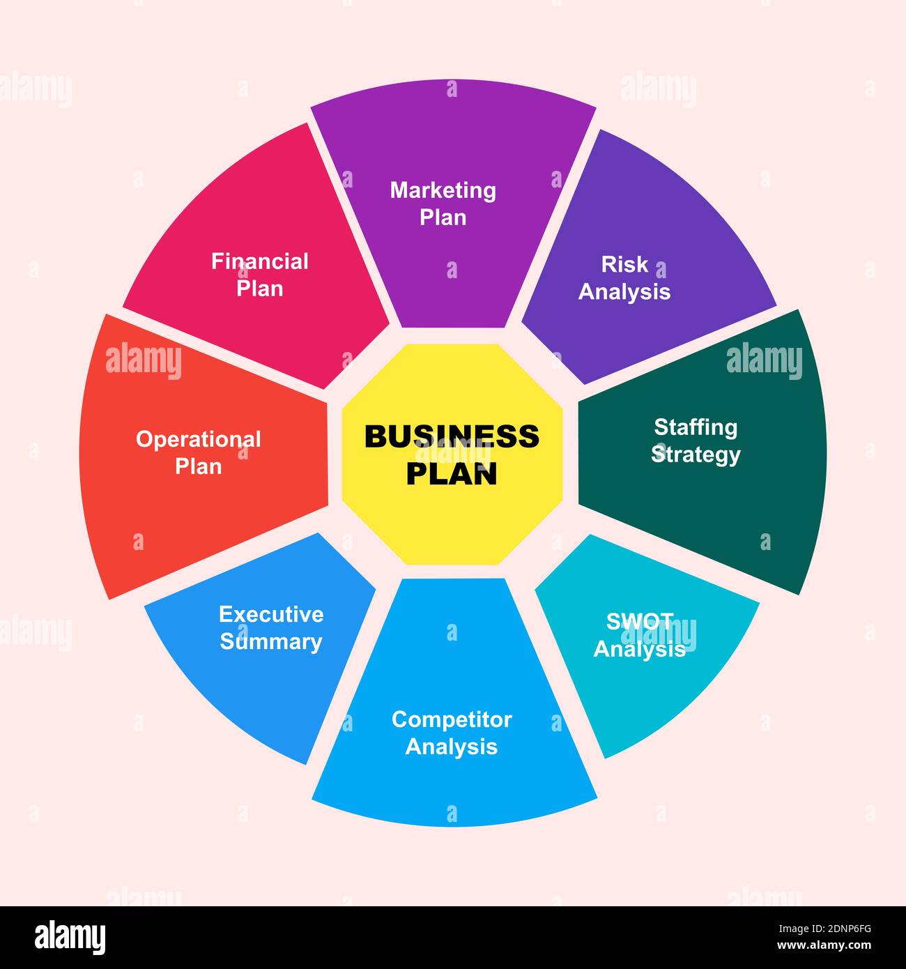 Diagram concept with Business Plan text and keywords. EPS 10 isolated ...