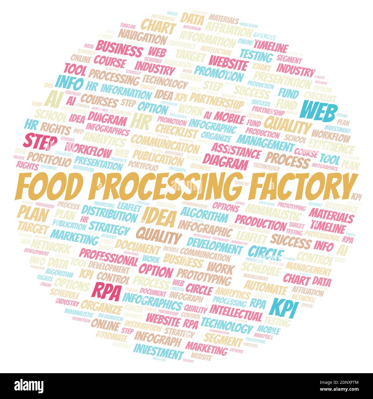 Food Processing Factory typography word cloud create with text only ...