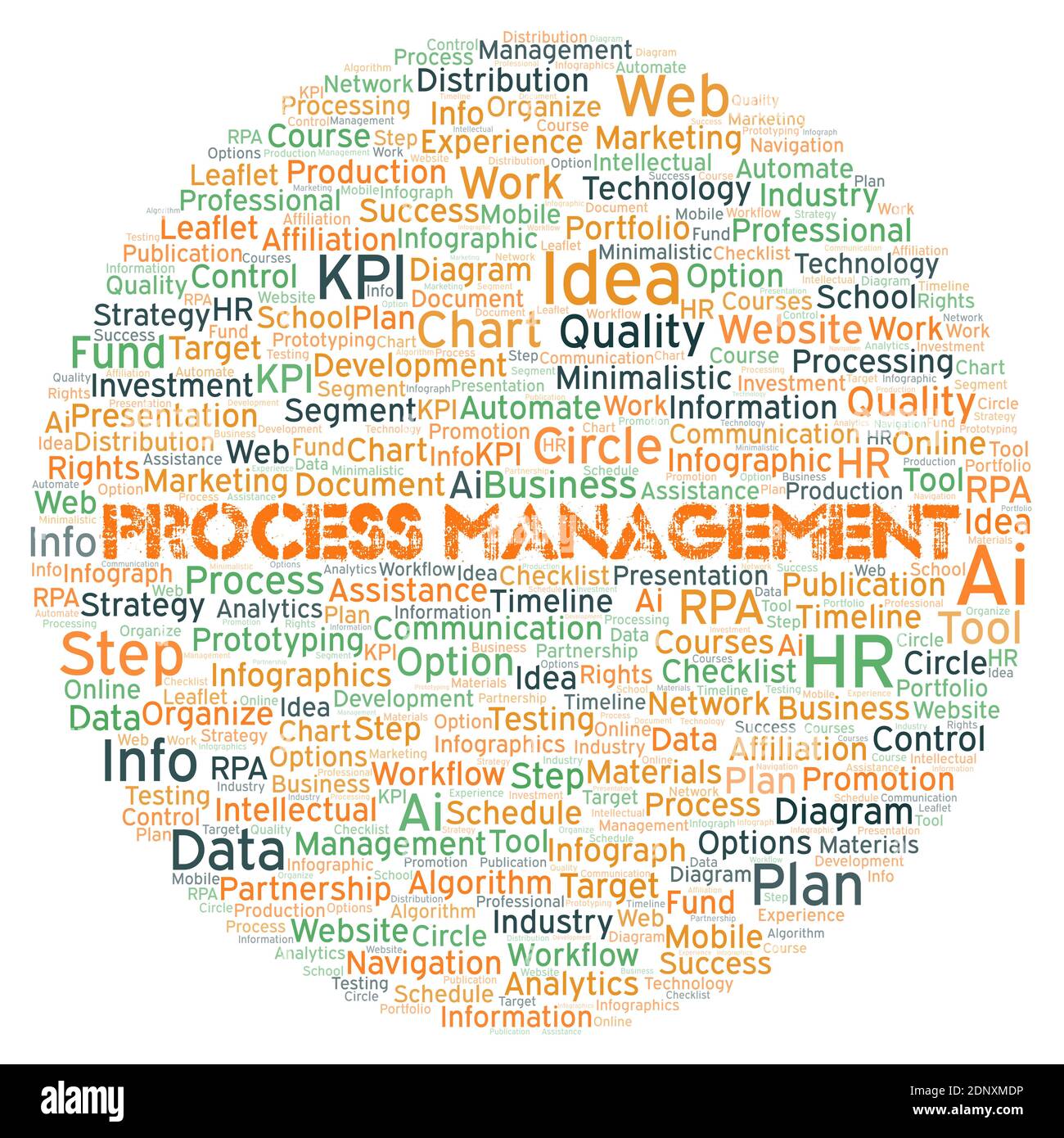 Process Management typography word cloud create with text only Stock ...