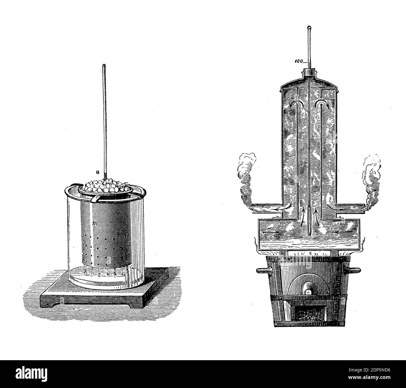 Reaumur temperature scale hi-res stock photography and images - Alamy
