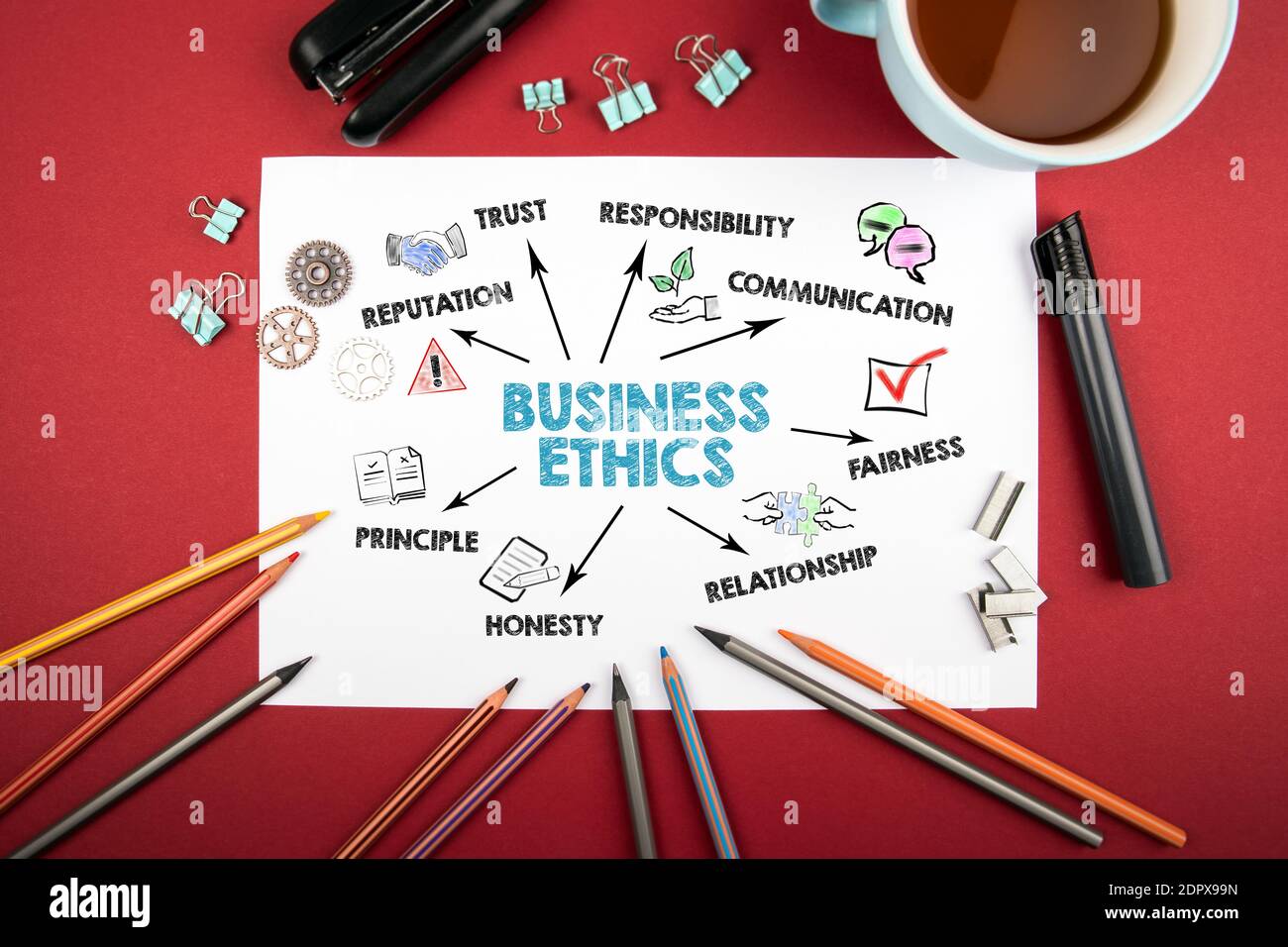 Business Ethics. Trust, Reputation, Communication and Relationship ...