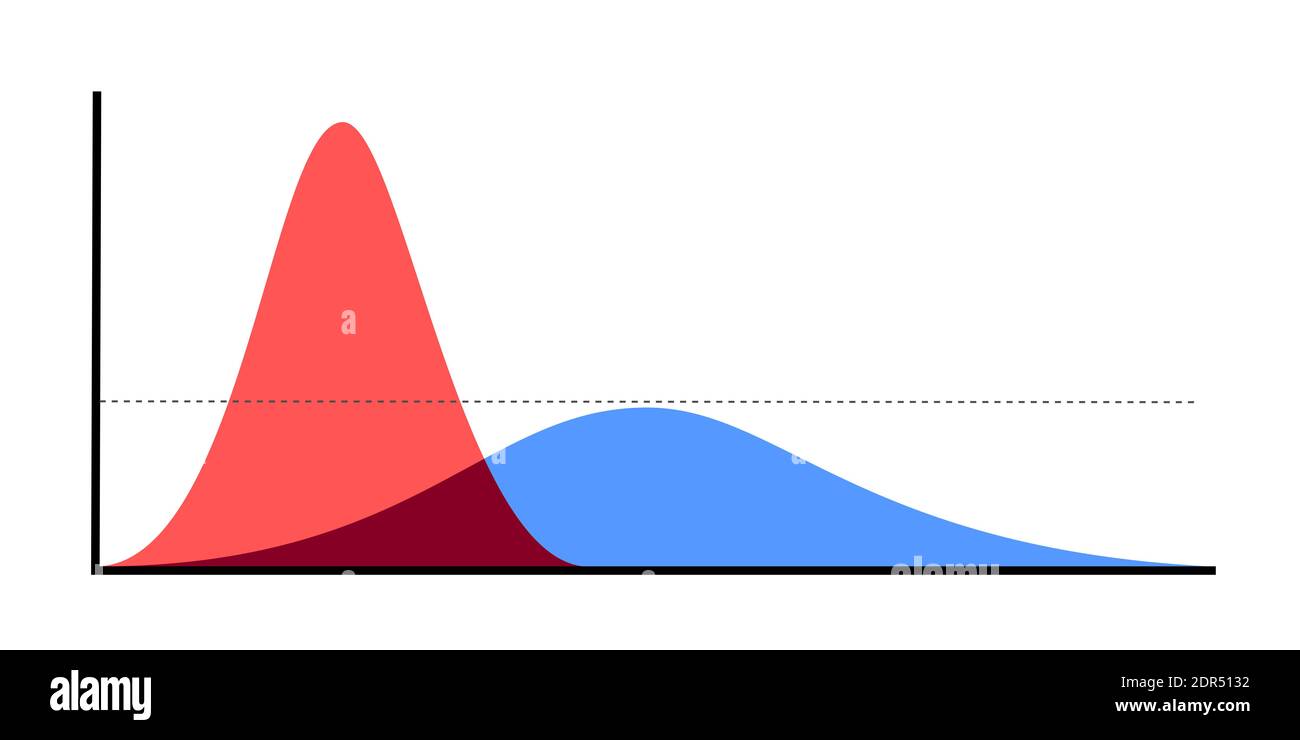 Flatteniing the curve - line is growing exponentially or gradually ...
