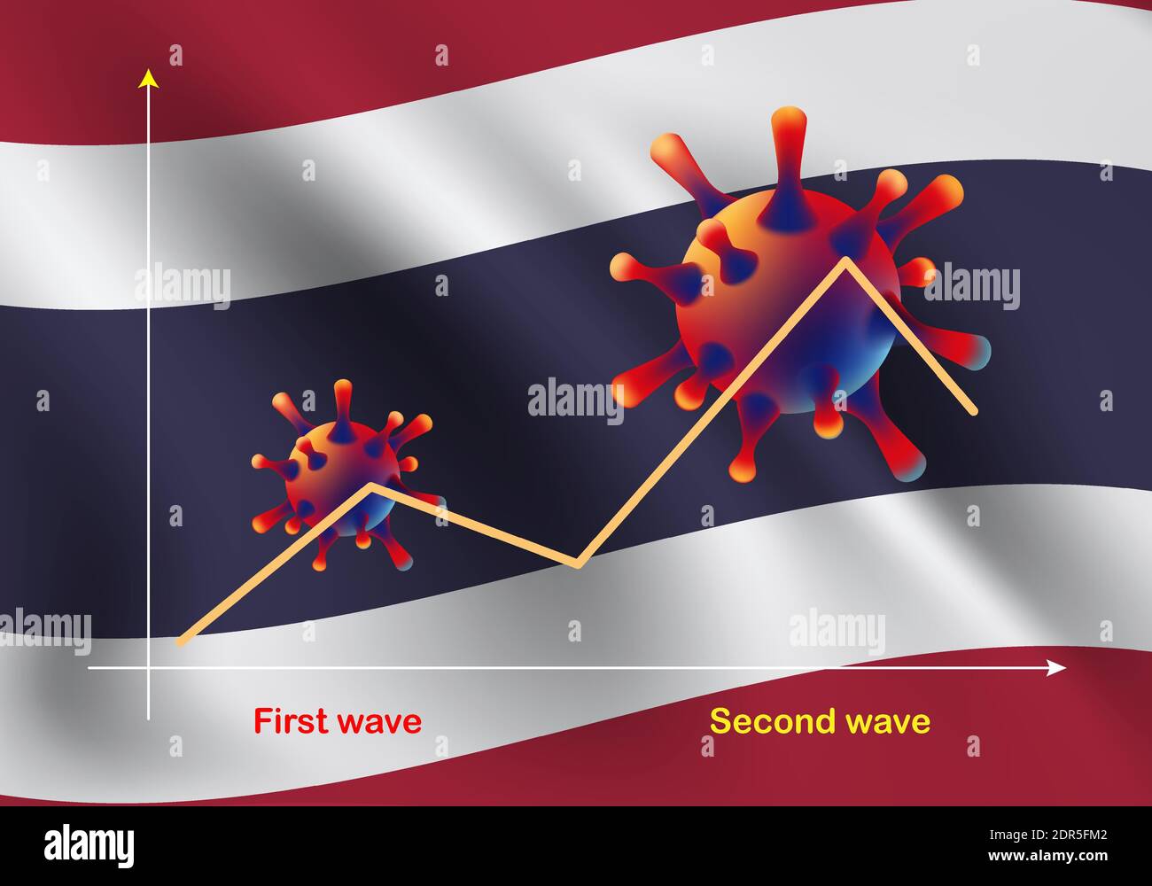 Second wave coronavirus or covid-19 pandemic in Thailand. Illustration ...