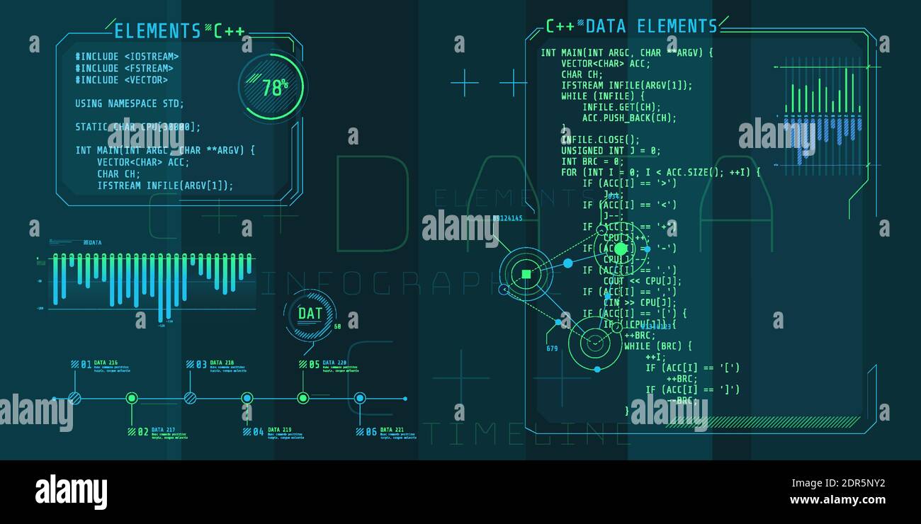 HUD interface elements with part of the code C Plus Plus Stock Vector ...