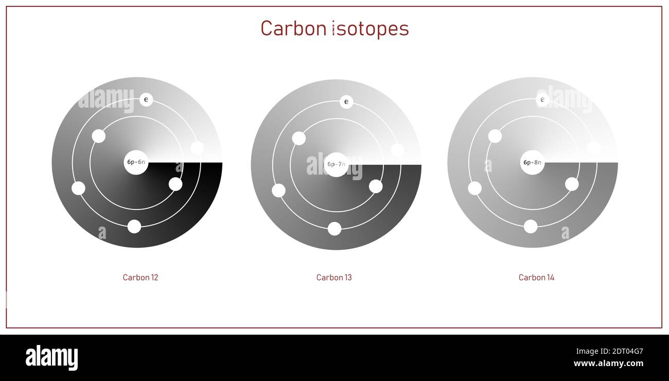 Carbon Isotopes Diagram