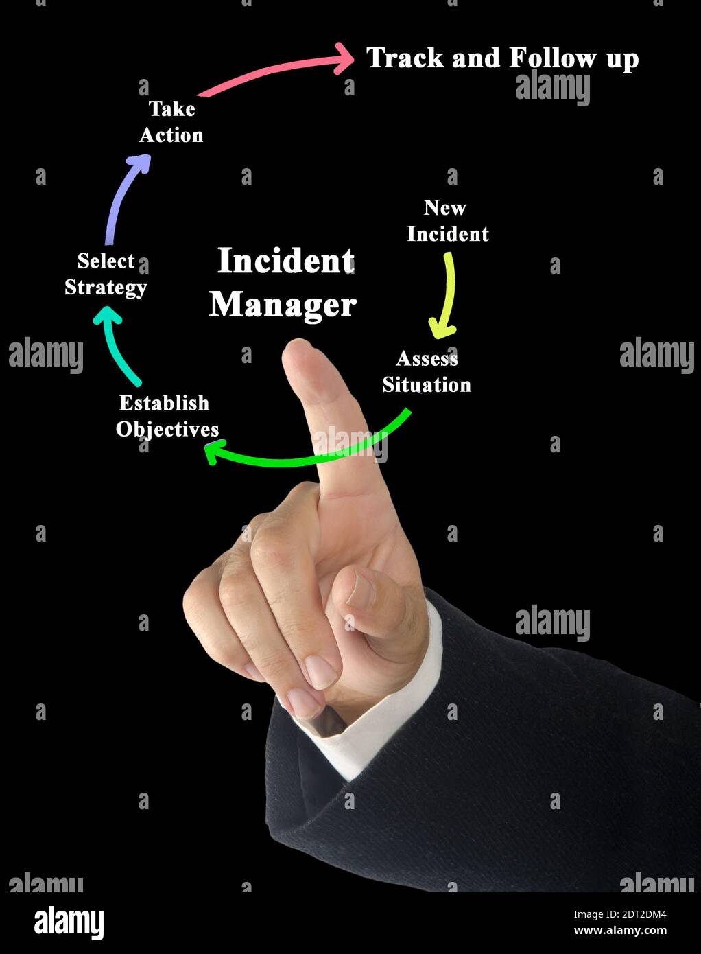 Incident manager hi-res stock photography and images - Alamy