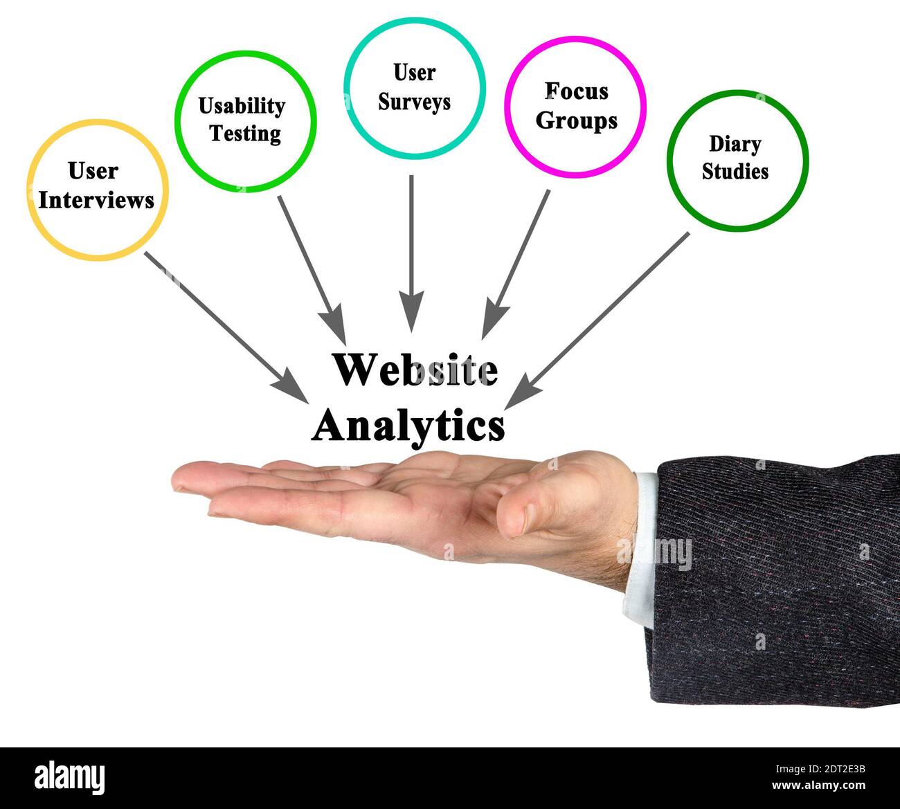 Sources of information for Website Analytics Stock Photo - Alamy
