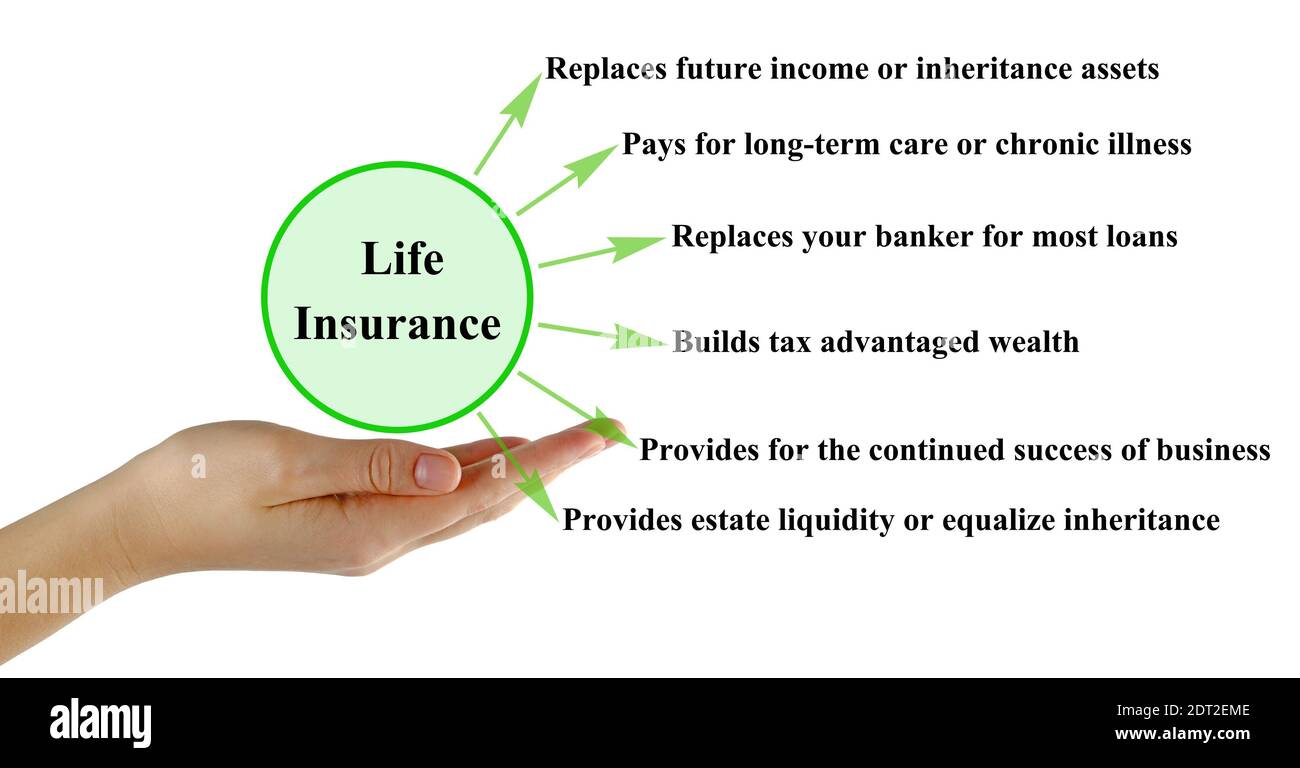 Six Benefits of Life Insurance Stock Photo - Alamy