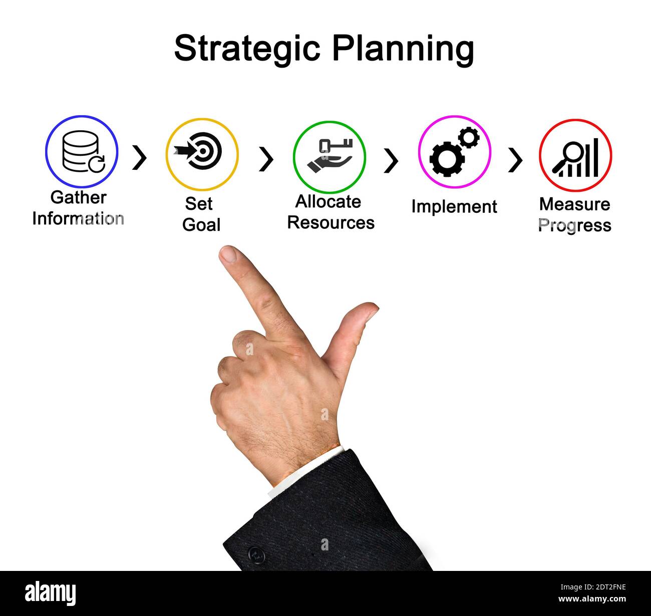 Five Steps in Strategic Planning Stock Photo - Alamy