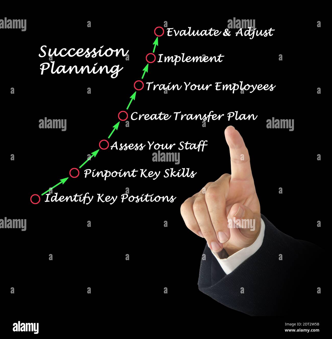 Succession Planning for successful succession Stock Photo - Alamy
