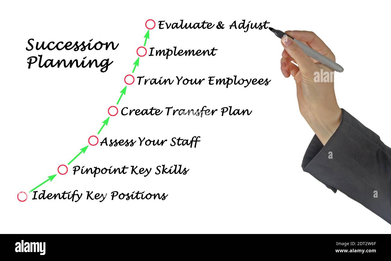 Succession Planning for successful succession Stock Photo - Alamy